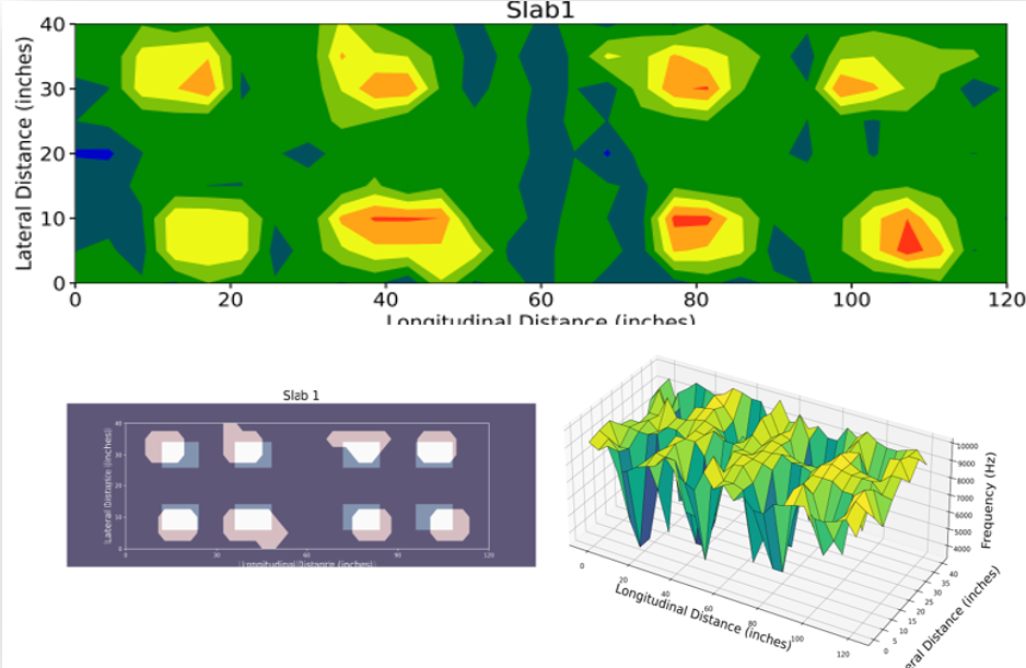 Dr. Duoduo (Lindi) Liao | Publications